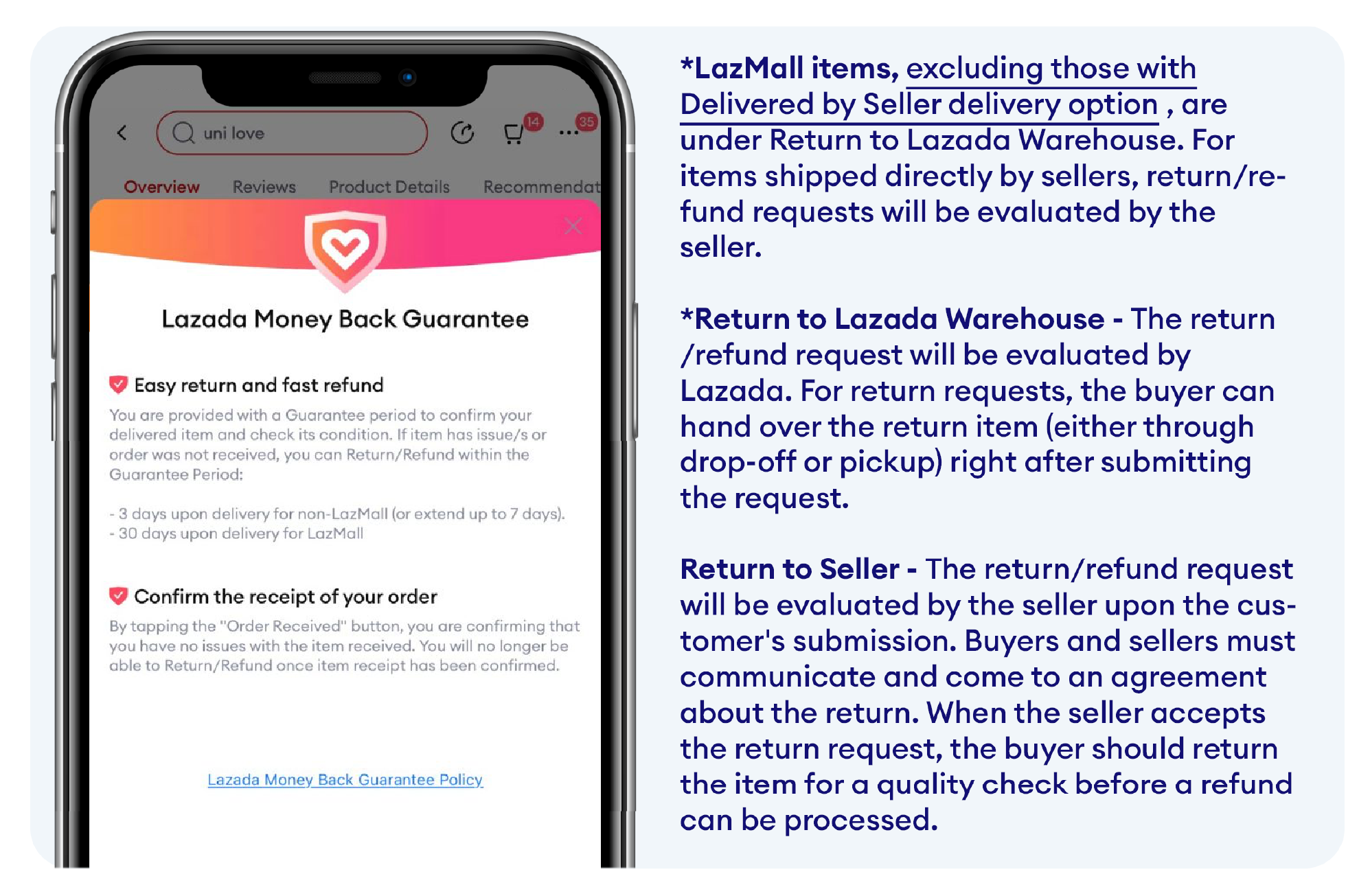 Lazada's Easy Refund Policy | Lazada